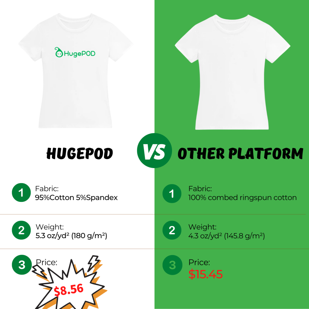 Womens Cotton Crew Neck T Shirt Print On Demand Hugepod